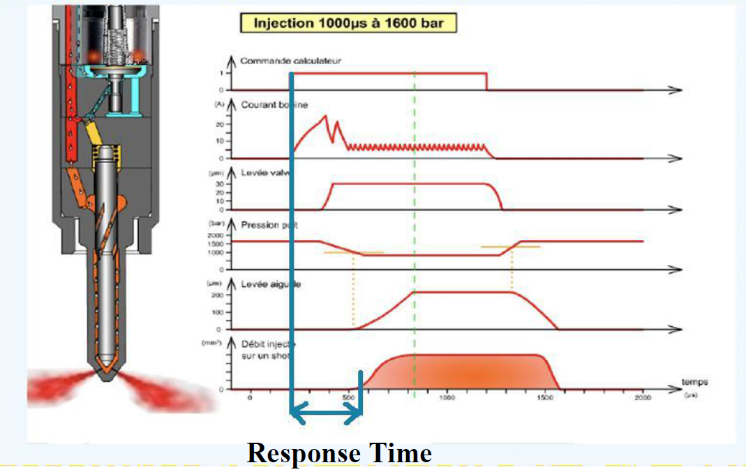 What is the BIP Signal? Understanding Start of Injection in Common Rail ...